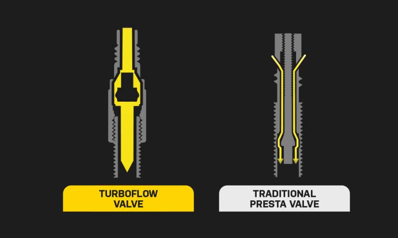 TOPEAK Sada Ventilků TURBOFLOW VALVE KIT 45mm | Sport365.cz